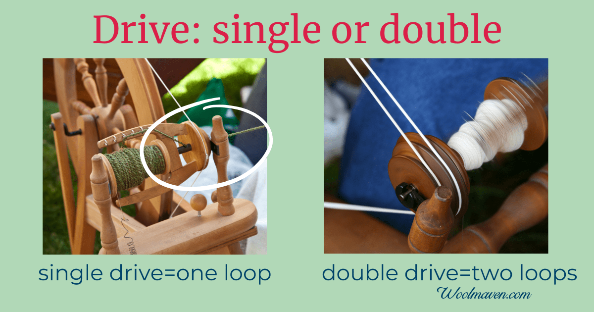 5 Easy To Use Beginner Friendly Spinning Wheels – woolmaven.com